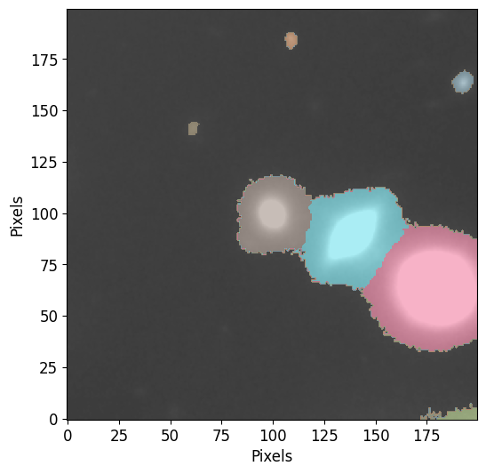 Photometry — PetroFit v0.5.1.dev0+g2a55798.d20230829